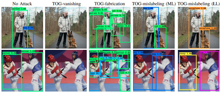 Understanding Objectness In Object Detection Models B
